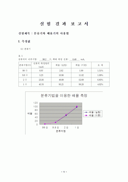 전자학 - 분류기와 배율기의 사용법(결과보고서)