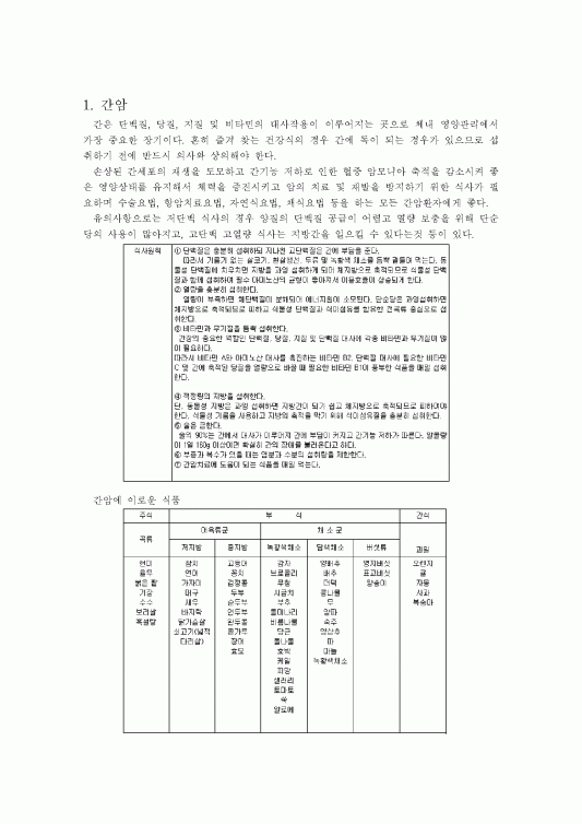 암의 종류 및 처방
