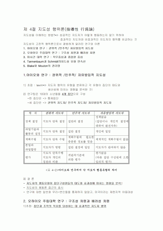 지도성 행위론(指導性 行爲論)연구와 이론