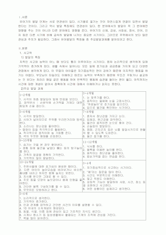 유아 연령별 발달과제