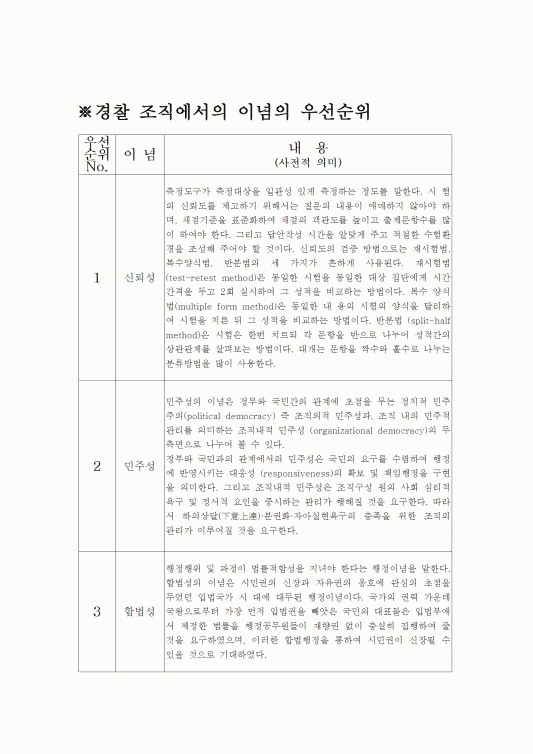 행정이념과 경찰조직에서의 우선순위 및 상호관계