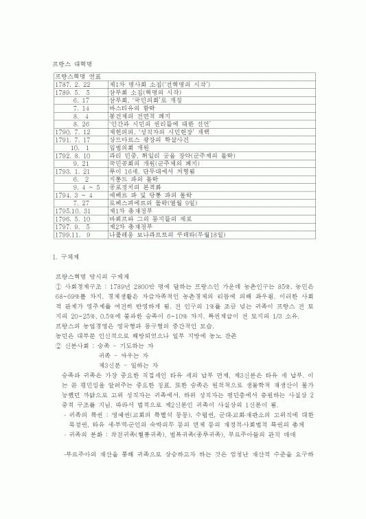 프랑스혁명 당시의 구체제