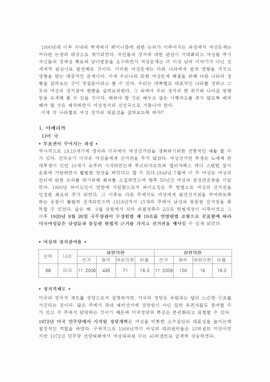 여성과 정치 각국의 여성의 정치참여