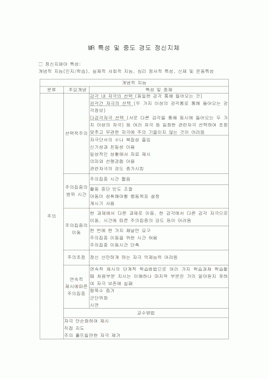[정신지체]정신지체의 특성