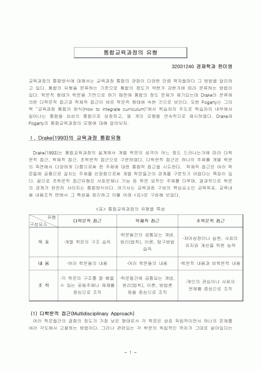 drake 와 fogarty의 통합교육과정