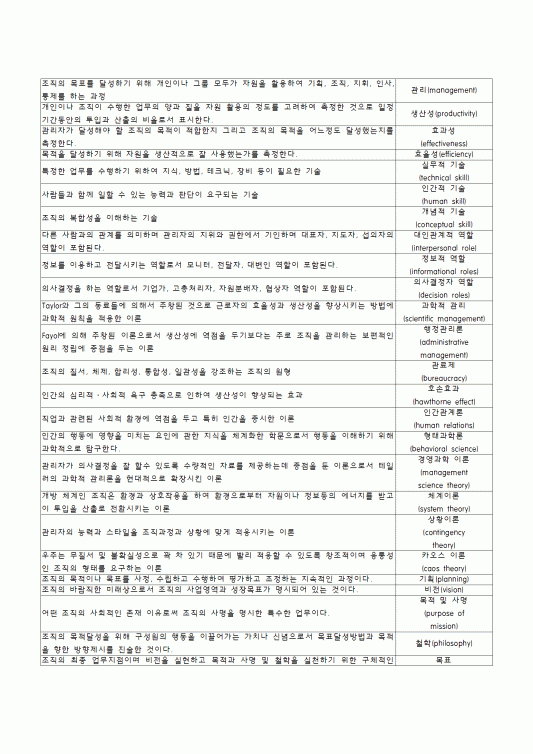 간호관리학 용어 정리