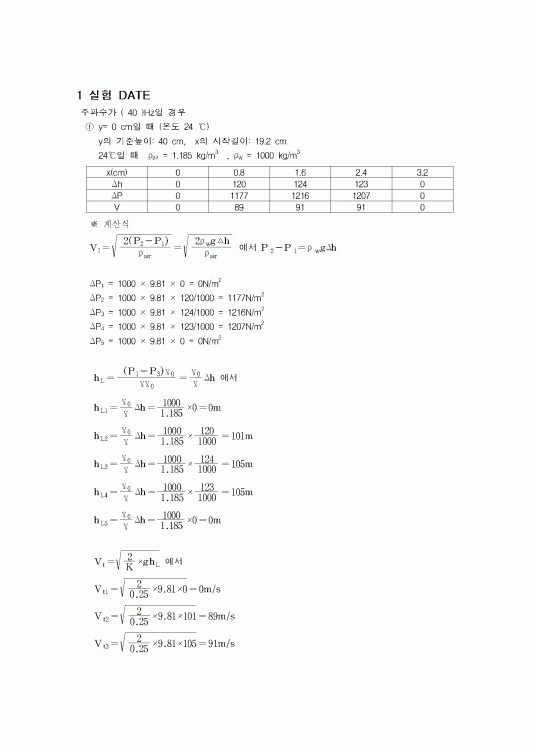 AIRJET 실험(표있음)