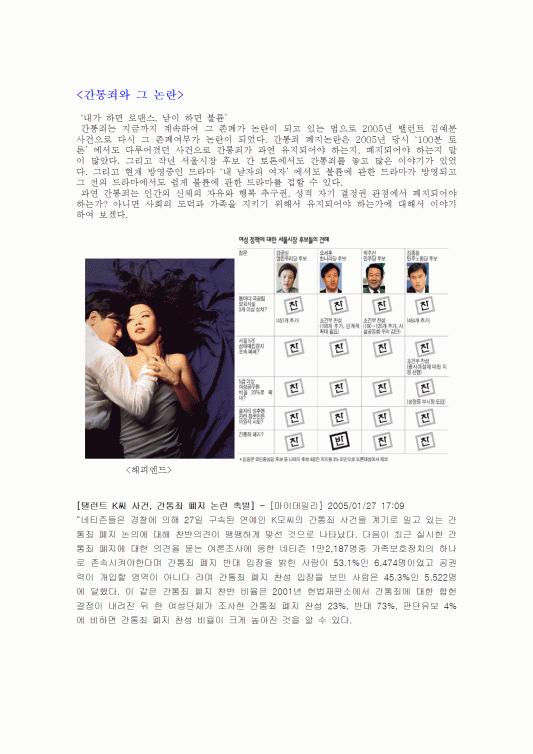 간통죄에 대한 정부규제와 그 논란