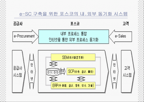 [마케팅] 포스코 PI 연구
