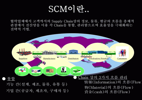 SCM에 관하여 레포트 자료