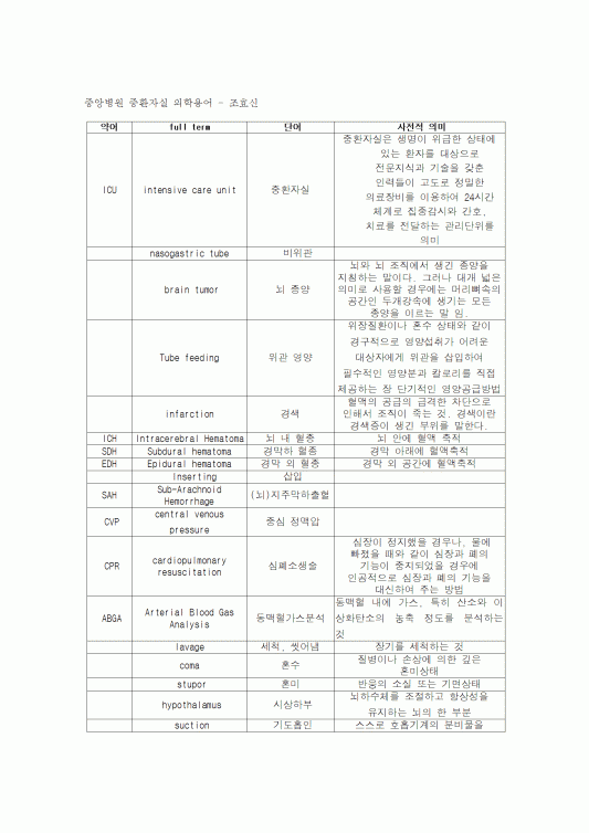 [논문] 중환자실 의학용어