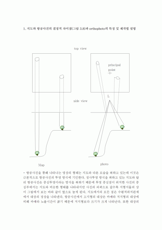 원격탐사레포트1