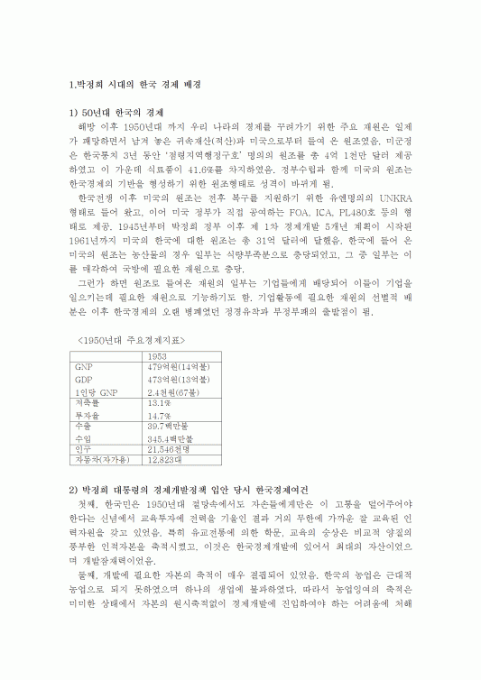 박정희의 정책