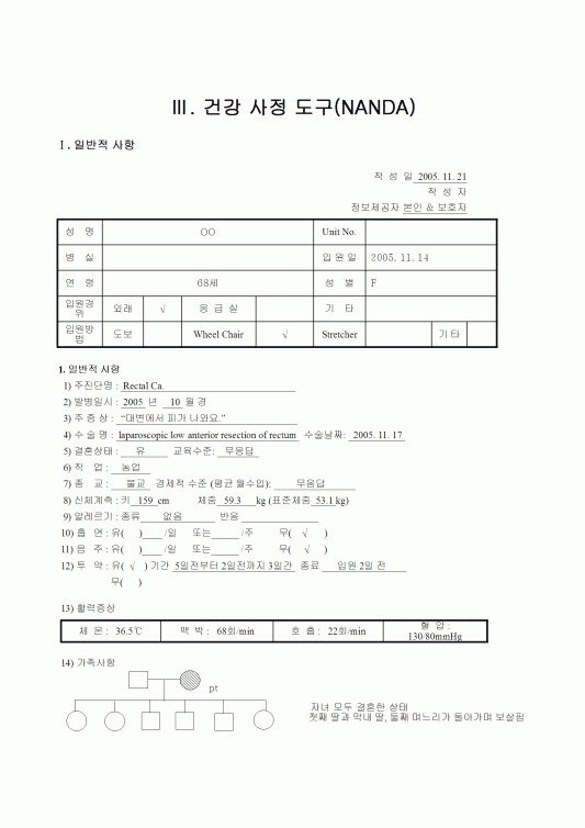 직장암(rectal ca.) 간호과정