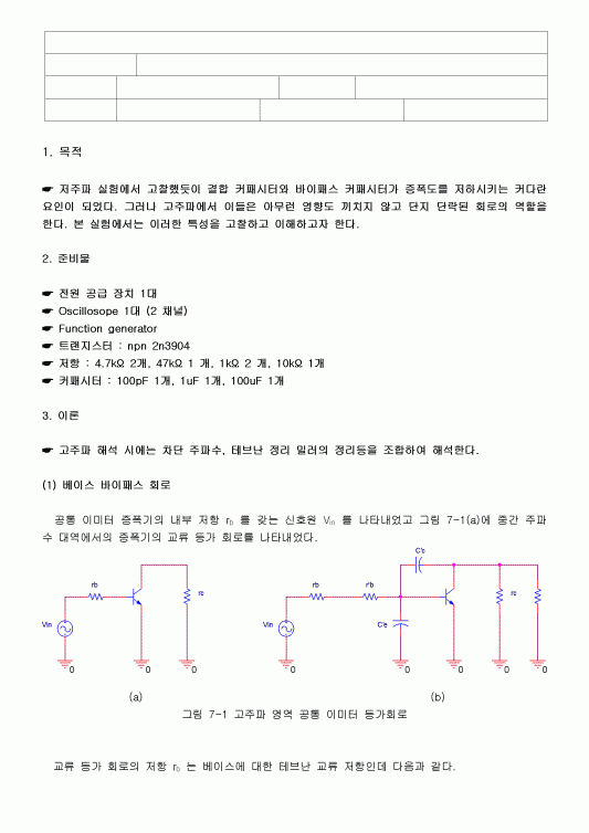 고주파증폭회로