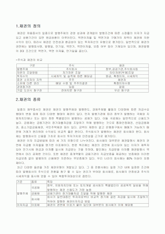 펀드, 채권 레포트 자료