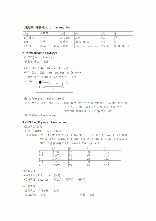 [성인]total thyroidectomy 간호진단