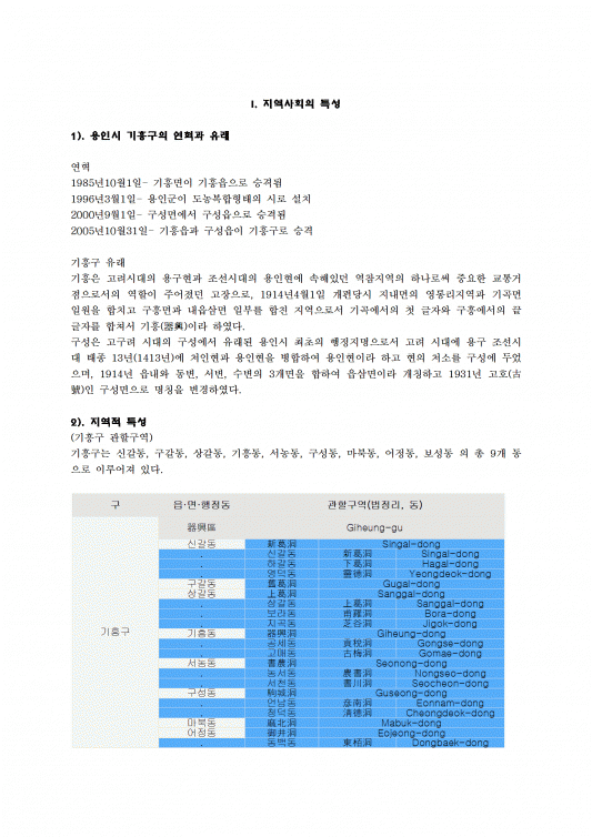 용인시 기흥구의 연혁과 유래