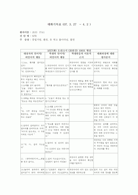 정신분열병 SPR 대화기록표