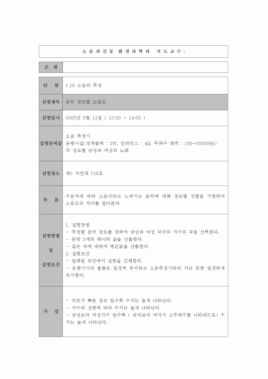 음악 장르별 소음도 측정