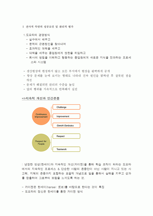도요타의 전사적 측면의 성공요인 및 관리적 평가