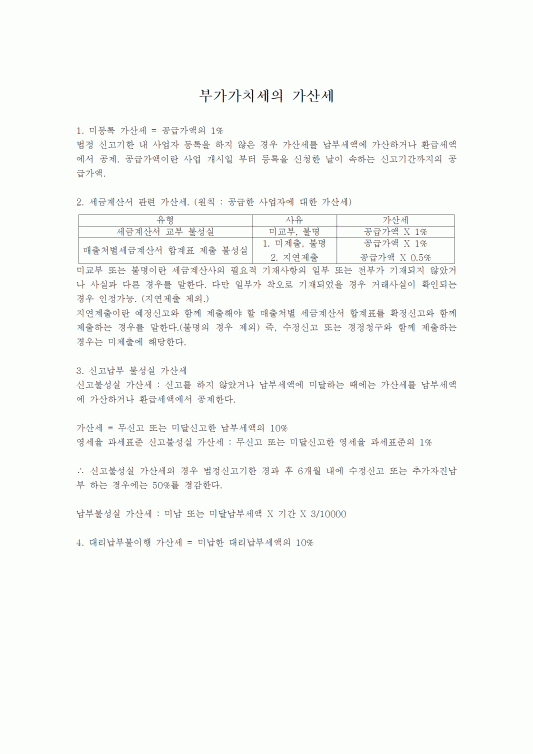 부가가치세의 가산세