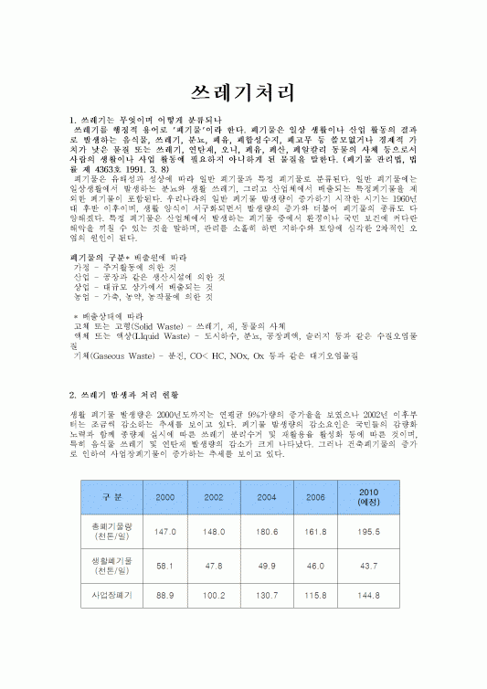 쓰레기처리 레포트 자료