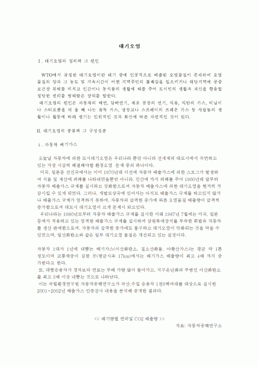대기오염의 정의와 그 원인