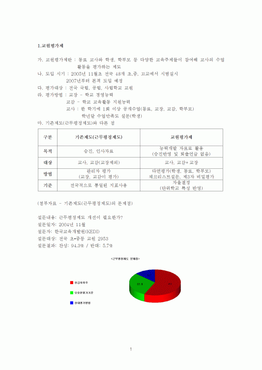 교원평가제 보고서