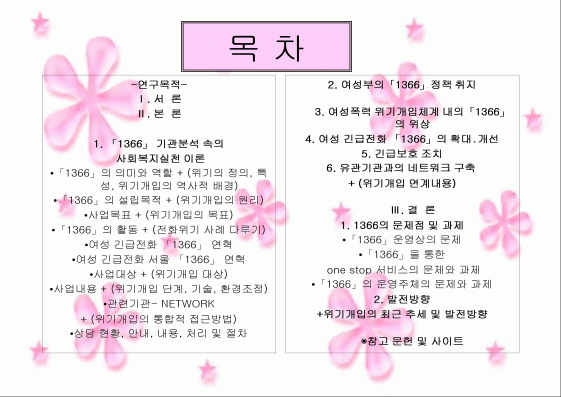여성긴급전화 1366과 사회복지 실천이론