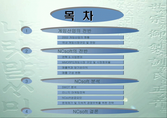 NCsoft (엔씨소프트)사례연구