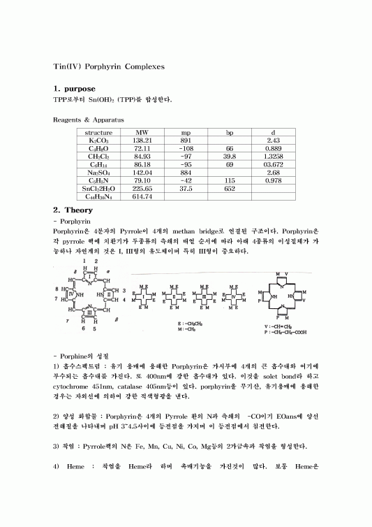 Tin(IV) Porphyrin Complexes
