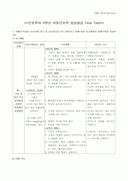 기침 및 잦은 기도 분비물과 관련된 비효율적 호흡양상 / 간호과정과 모아애착과 관련된 간호