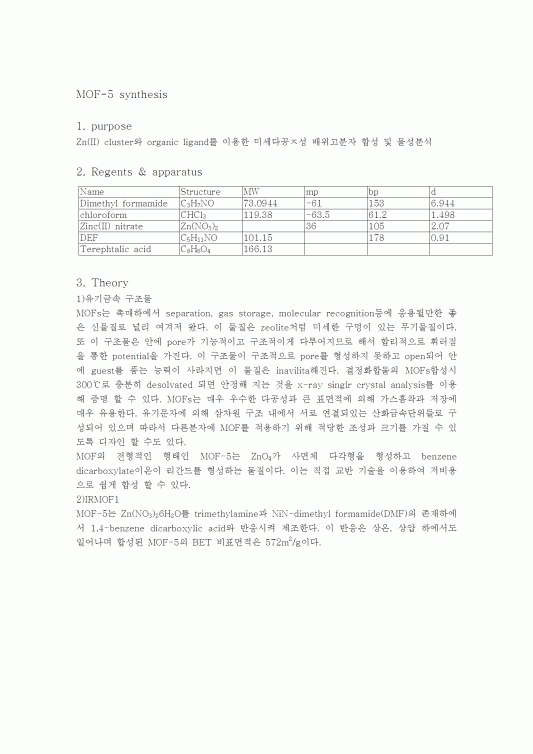 MOF-5 synthesis 레포트 자료