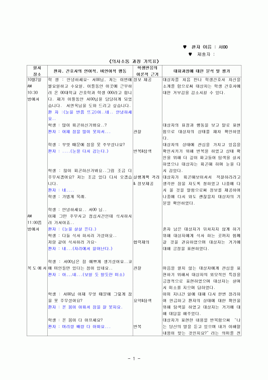 정신간호(치료적의사소통과정기록,분석,평가