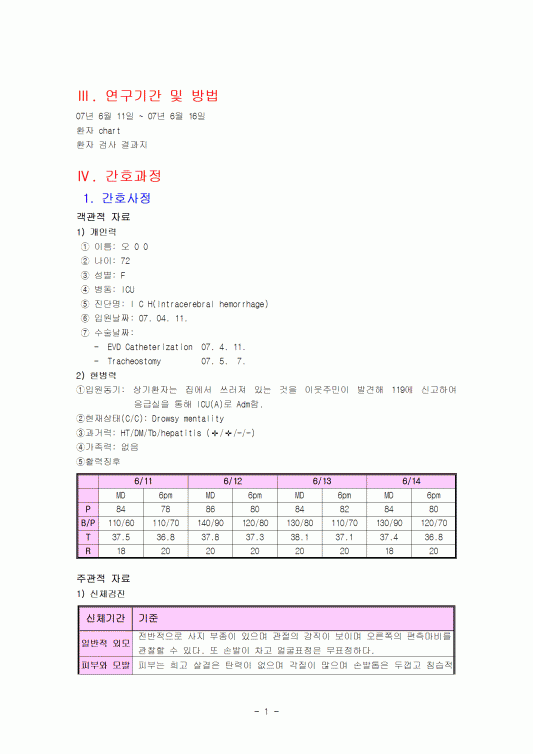 ICH(intracerebral hemorrhage) - 뇌내출혈