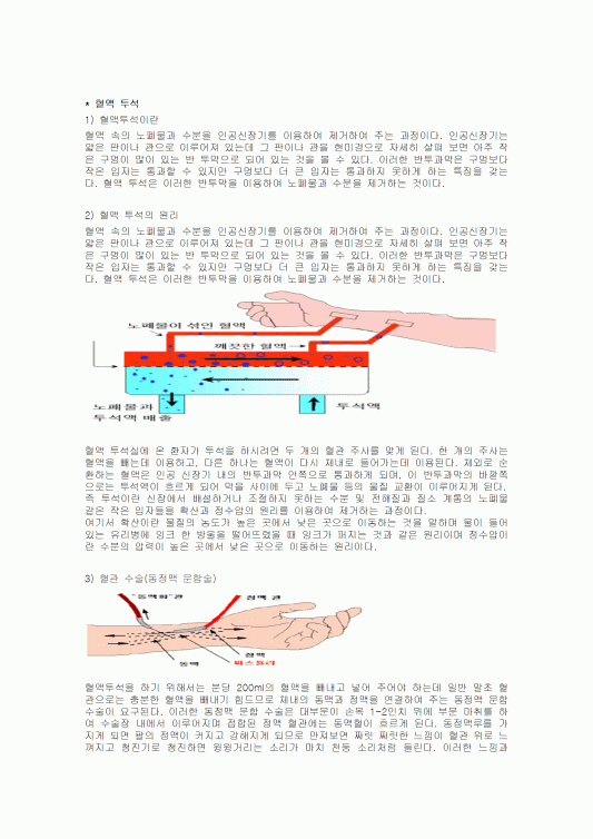 혈액투석이란