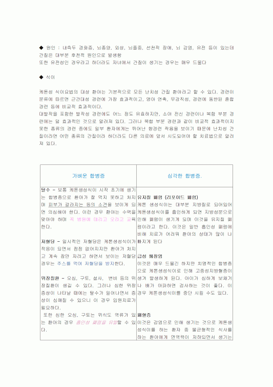 [아동간호학]간질환아의 퇴원 간호,교육