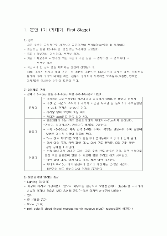 [모성간호학]정상분만과정 (1,2,3,4,기)