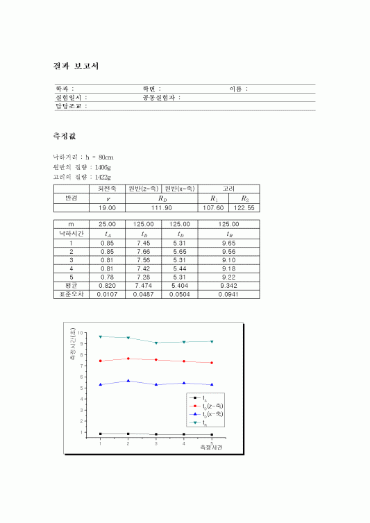 14장 회전운동과 관성모멘트 결과보고서
