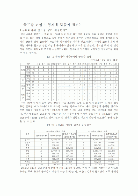 골프장 건설이 경제에 도움이 될까?