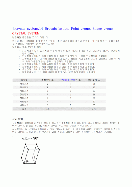 crystal system,14 Bravais lattice, Point group, Space group 정리와 al에대한 적용