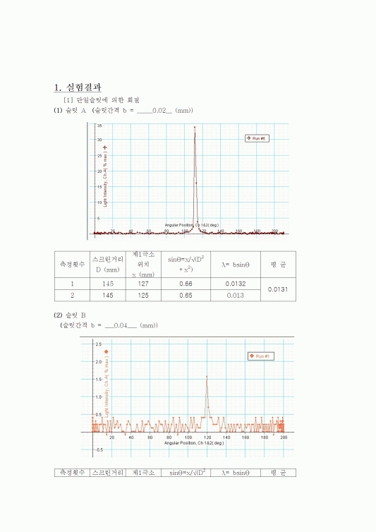 [물리]빛의간섭과 회절 결과보고서