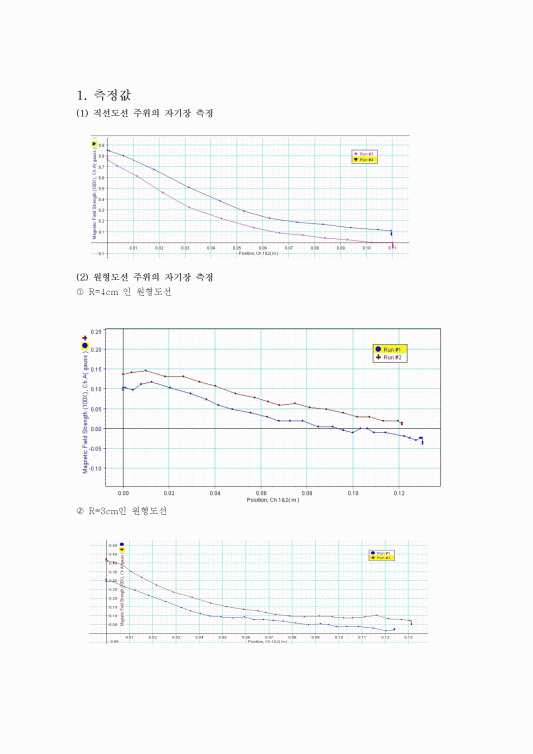 [물리]암페어법칙 결과보고서