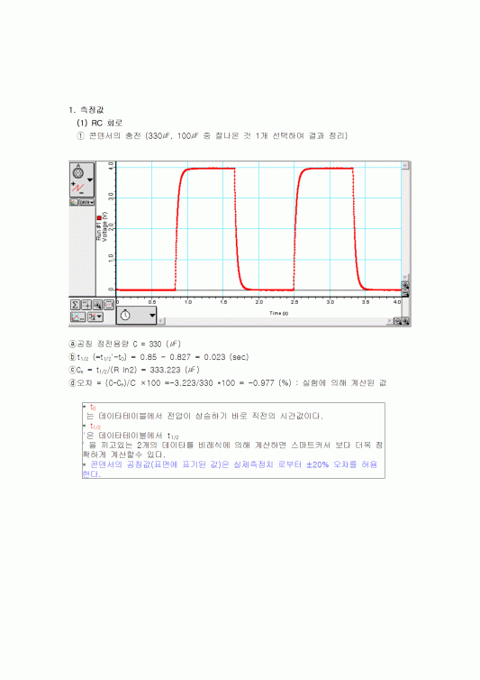 [물리]RLC직류회로 실험 결과보고서