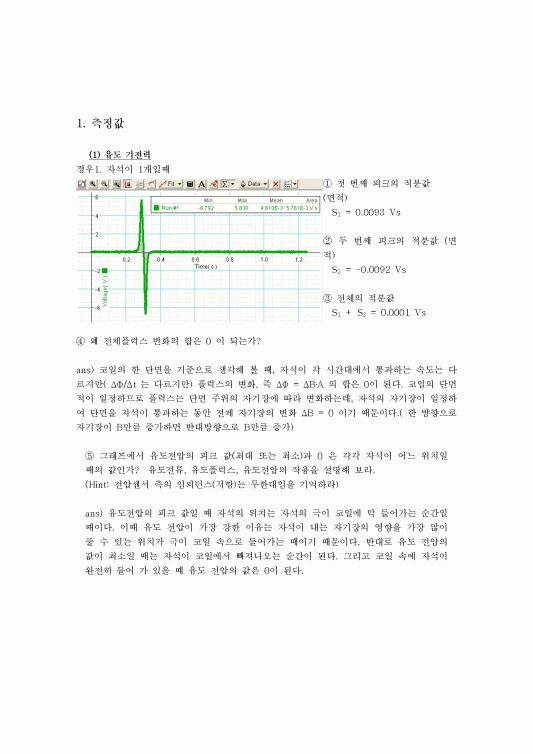 [물리]전자기유도실험 결과보고서
