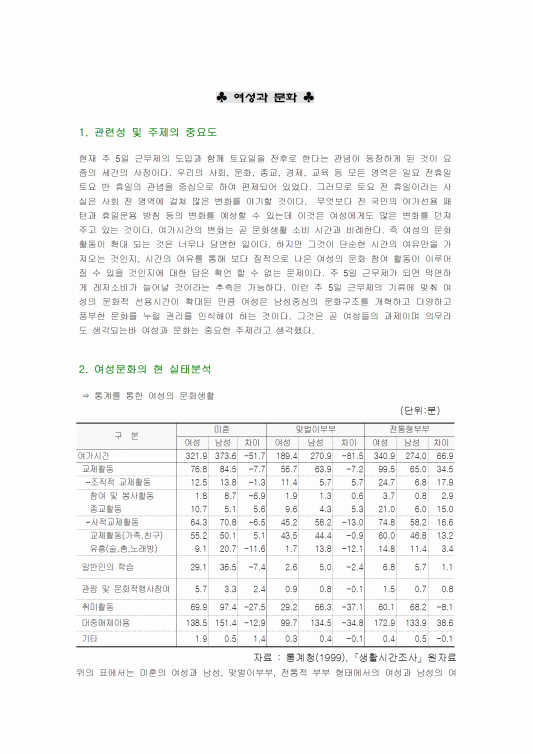 여성과 문화 레포트 자료