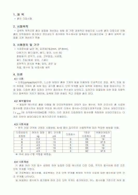 [토목]흙의 다짐시험 보고서