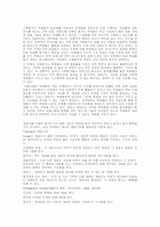 수행평가 방식