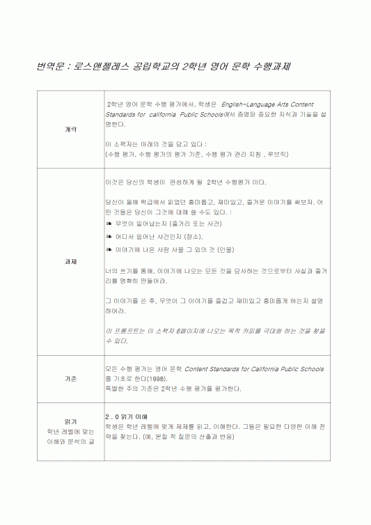 외국 수행평가 번역(로스앤젤레스 공립학교의 2학년 영어 문학 수행과제)